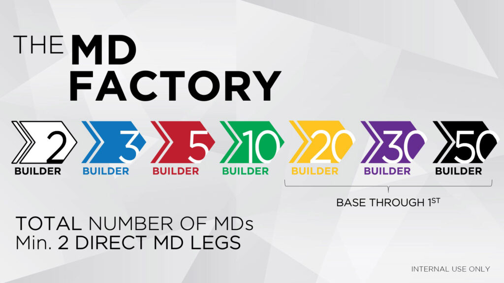MD Factory – WSB